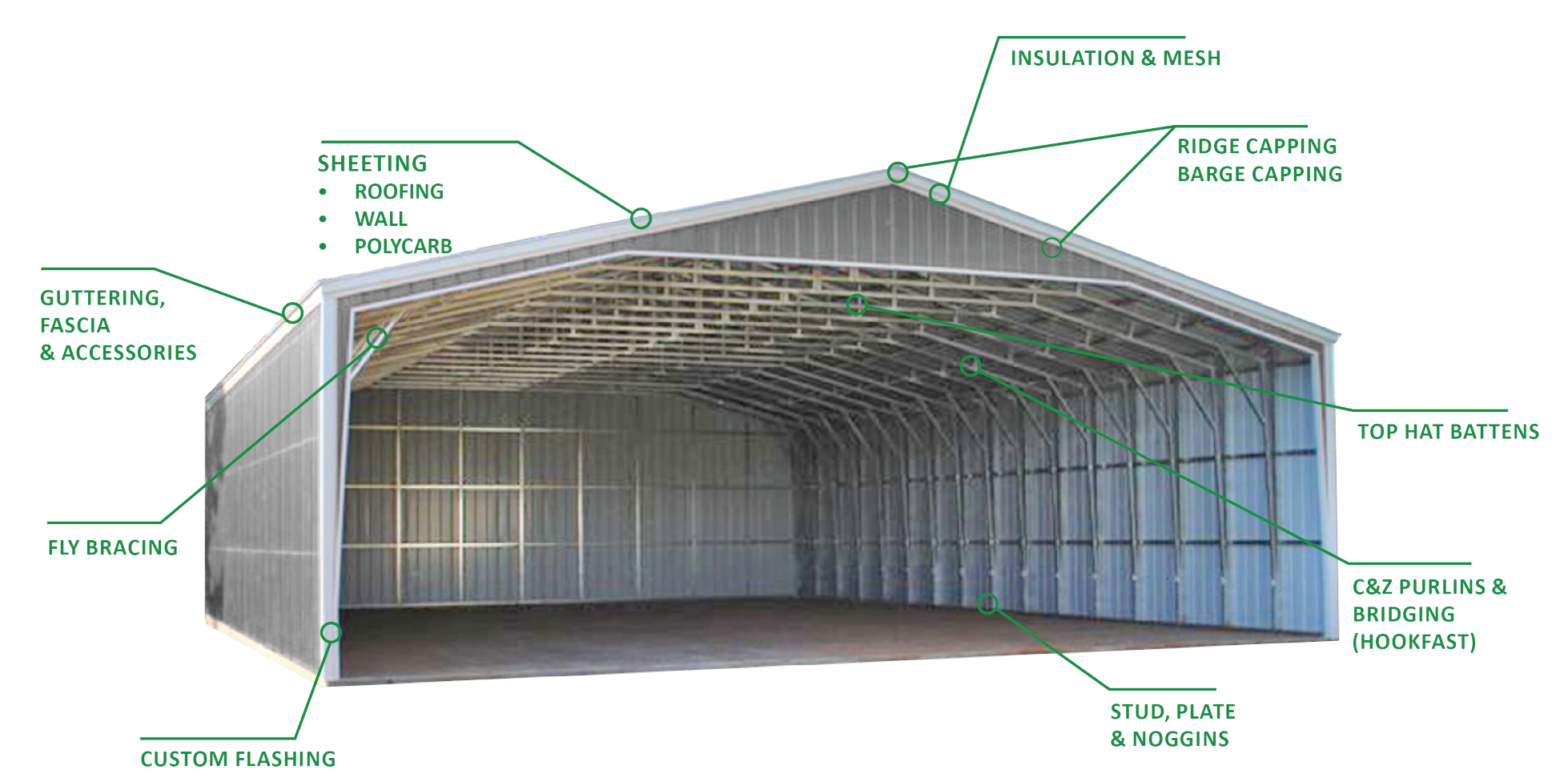 Shed Componentry | Shed Structure Parts | Millform Australia