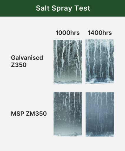 MAGNA-SHIELD PRO™ (MSP) - Millform Advanced Coated Steel